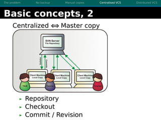 A brief introduction to version control systems | PPT