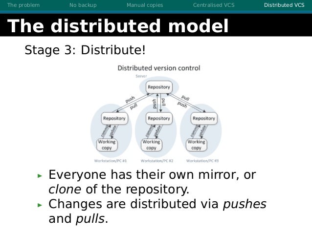 A brief introduction to version control systems