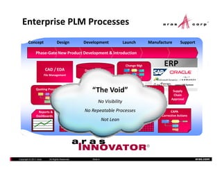Brief Intro to Aras PLM Solutions | PDF