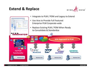 Brief Intro to Aras PLM Solutions | PDF | Computer Software and ...