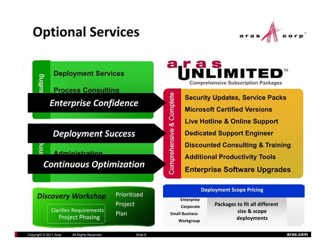 Brief Intro to Aras PLM Solutions | PDF | Computer Software and Applications | Computing