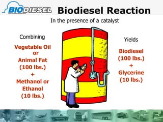 Brief Intro To Biodiesel | PPTX