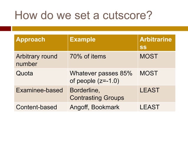 Introduction to standard setting (cutscores) | PPTX