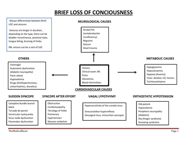 Brief loss of conciousness | PPT