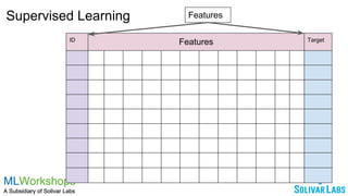 Overview of machine learning | PPT