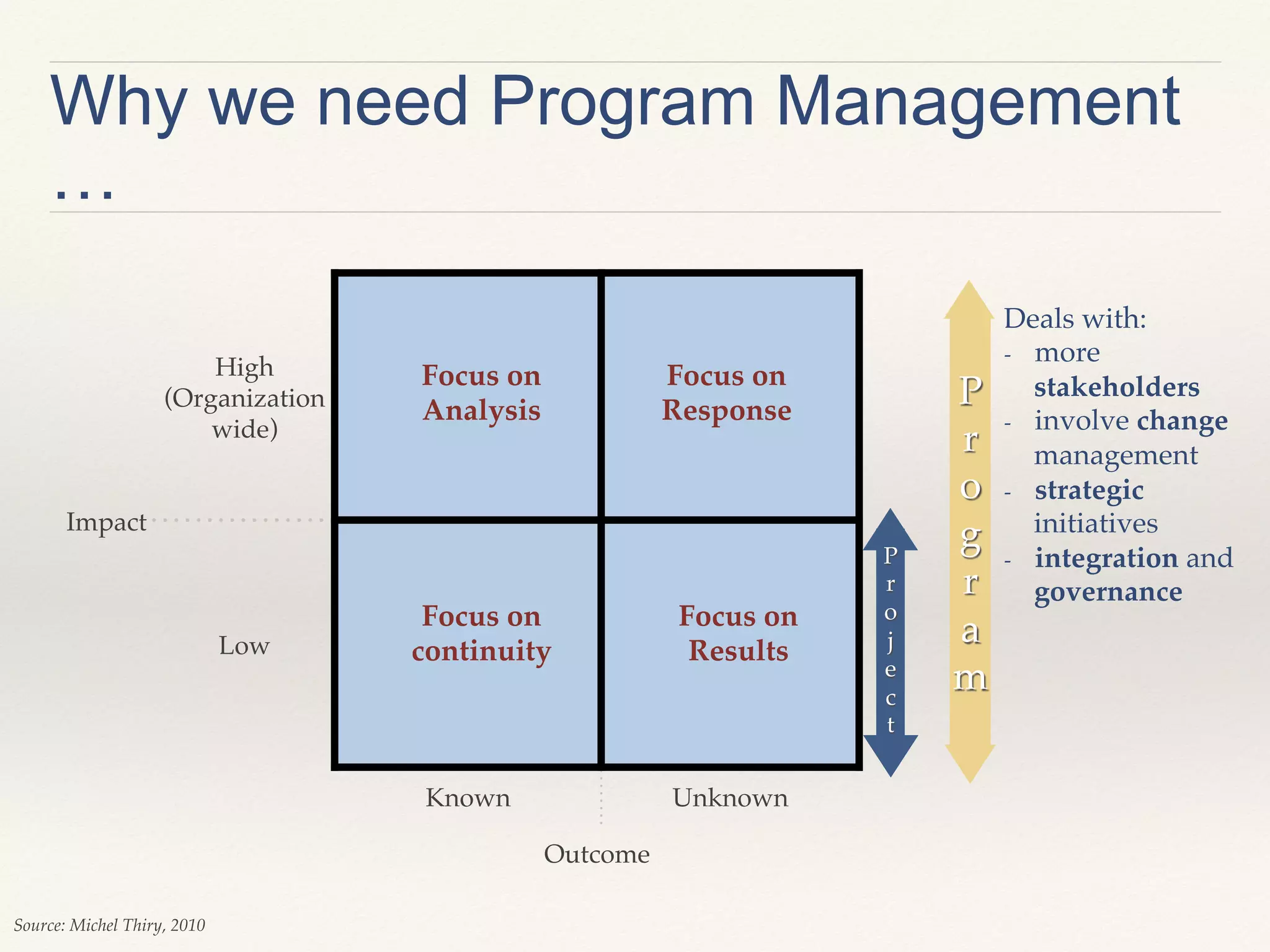 Brief of program management | PDF