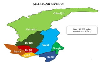Presentation regarding Malakand Division | PPTX