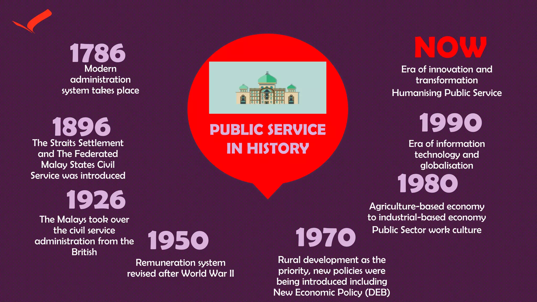 Brief on Malaysian Public Service | PDF