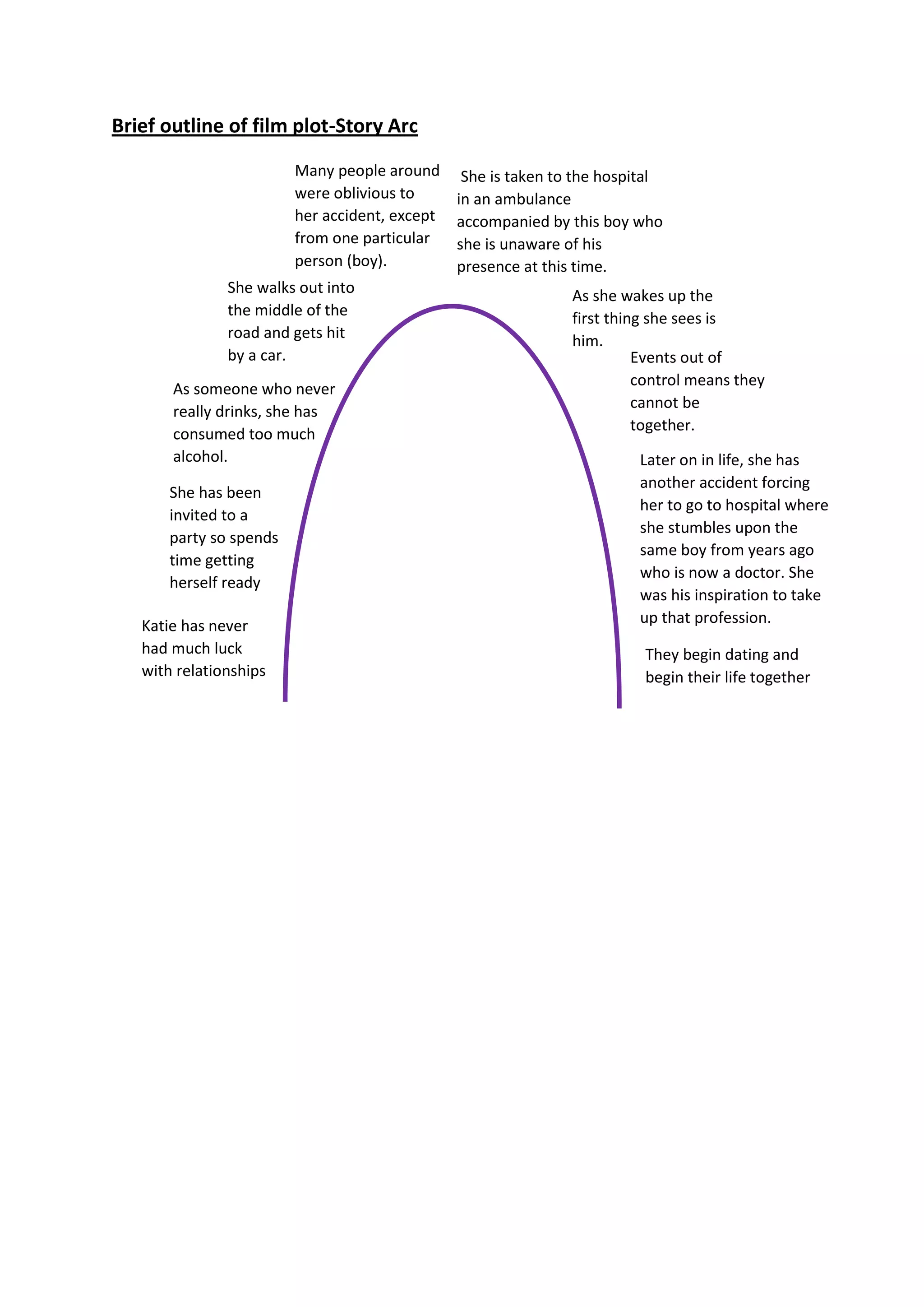 Brief outline of film plot arc | DOCX