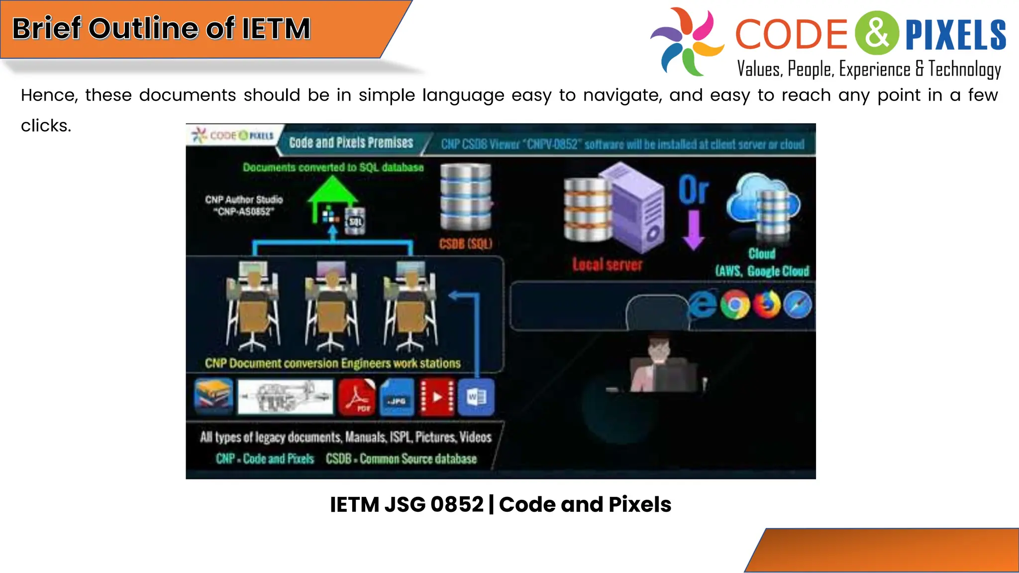 Brief Outline of (IETM) Interactive Electronic Technical Manual -Code ...