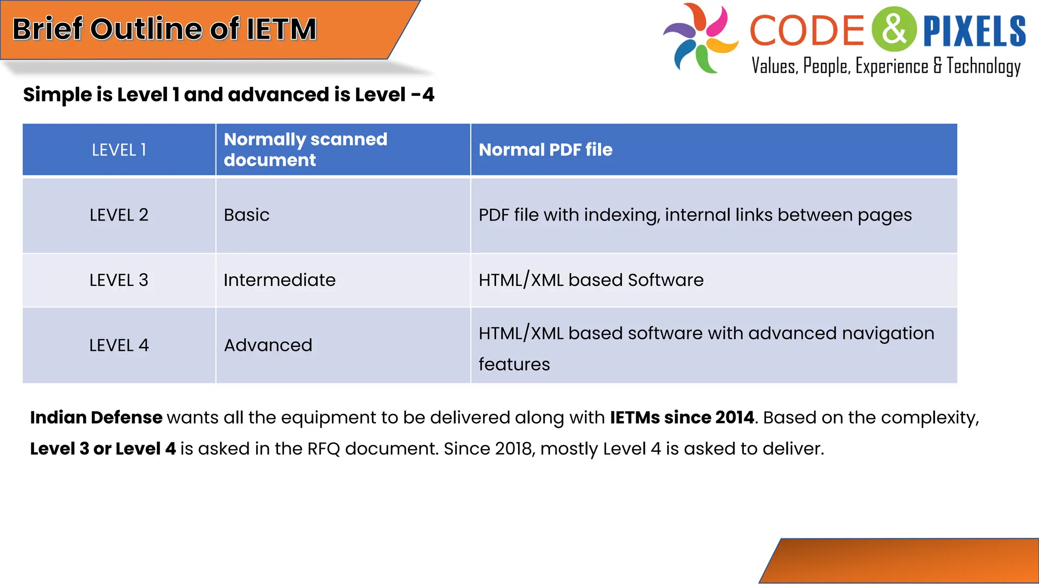 Brief Outline of (IETM) Interactive Electronic Technical Manual -Code and Pixels | PDF