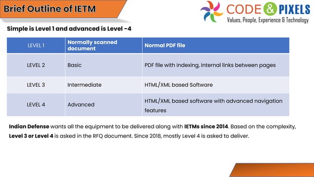 Brief Outline of (IETM) Interactive Electronic Technical Manual -Code and Pixels | PDF | Desktop ...