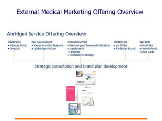 Brief Overview | PPT