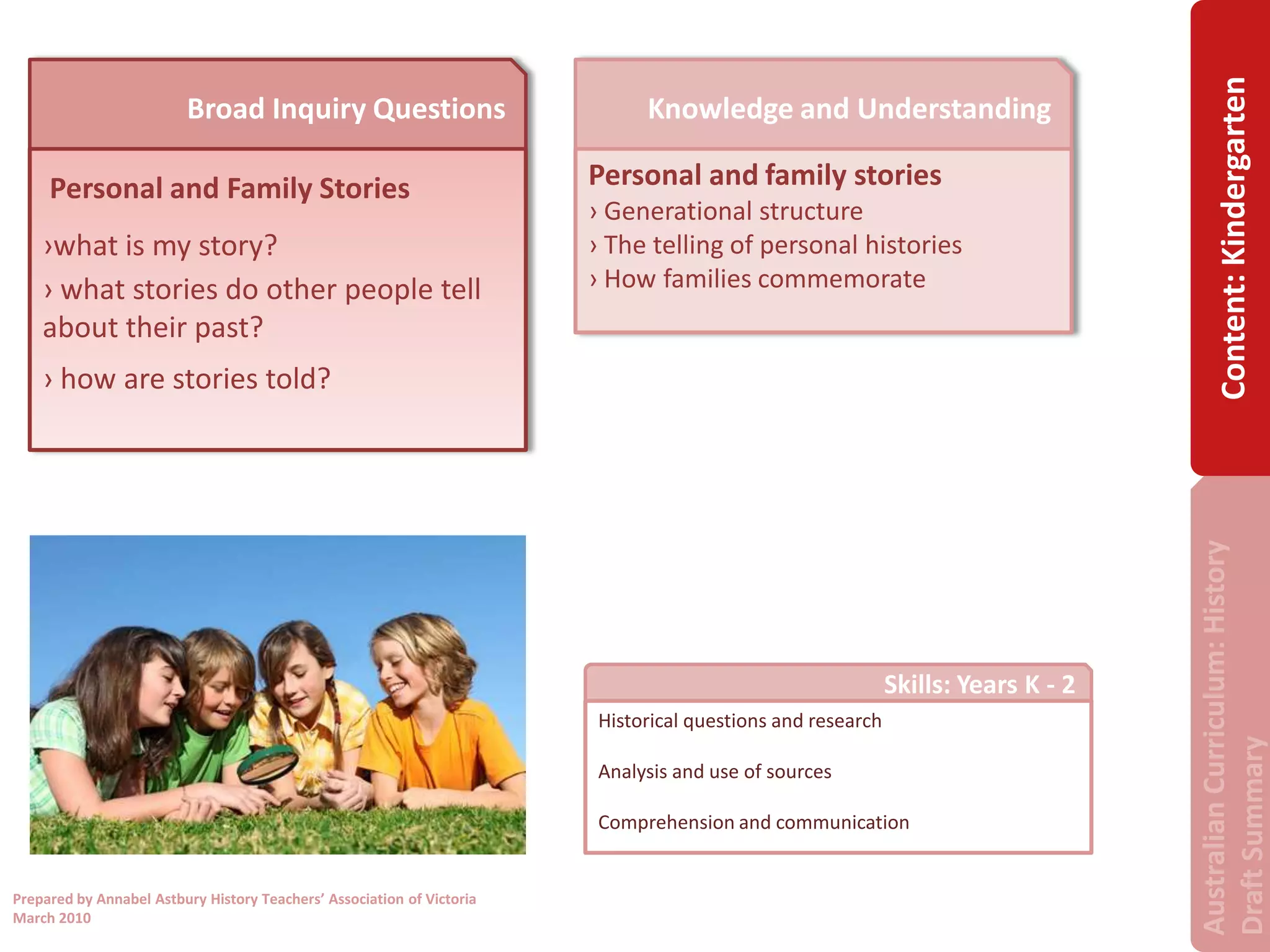 Brief overview australian curriculum | PPT