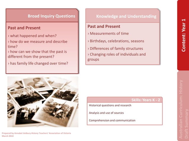 Brief overview australian curriculum | PPT