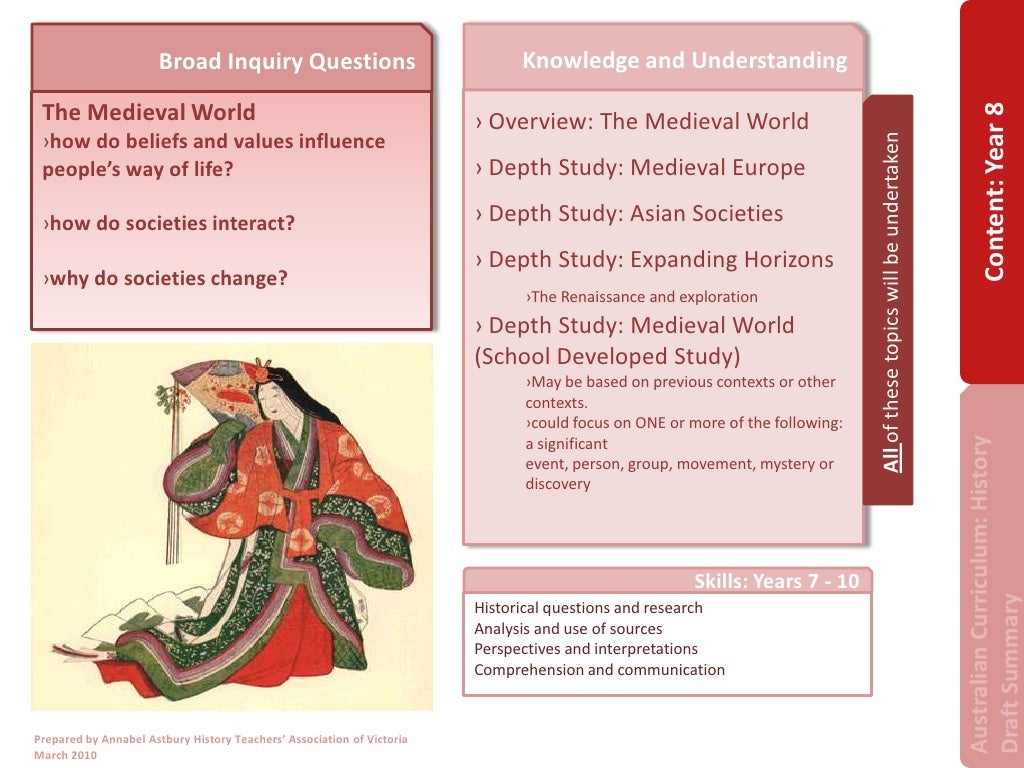 Brief Overview Australian Curriculum brief-overview-australian-curriculum