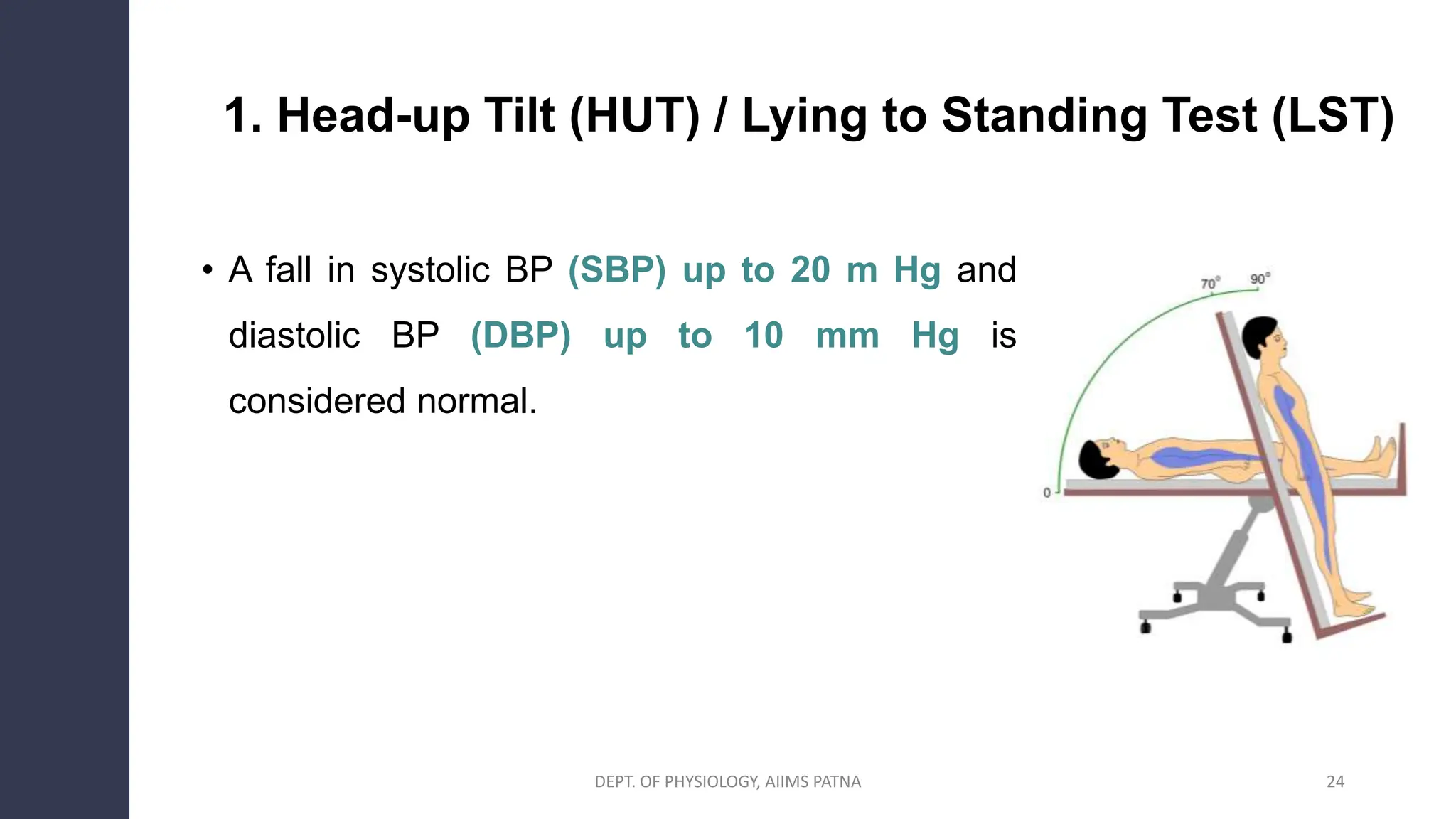 Brief Overview of Autonomic Function Tests | PPTX
