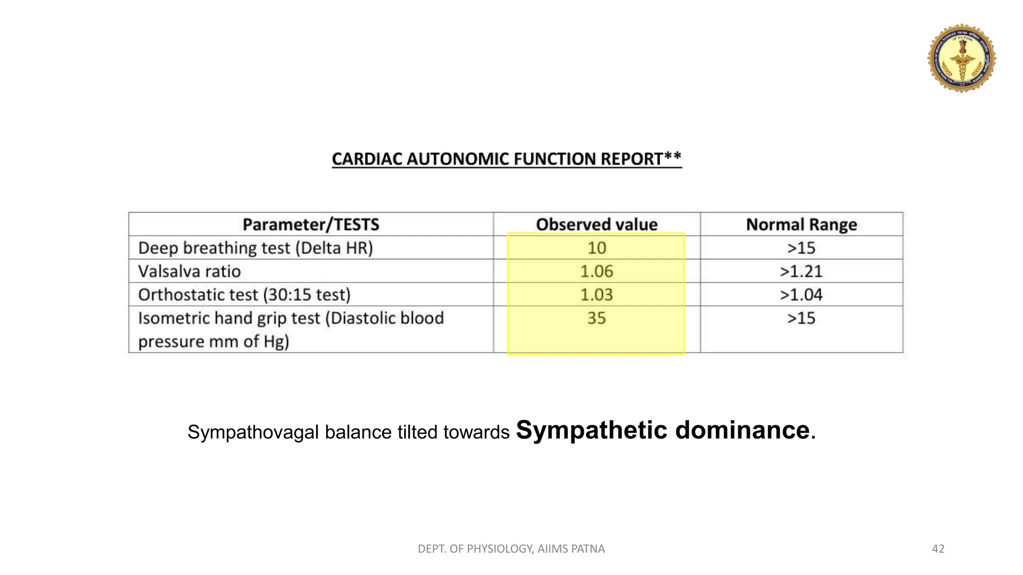 Brief Overview of Autonomic Function Tests | PPTX