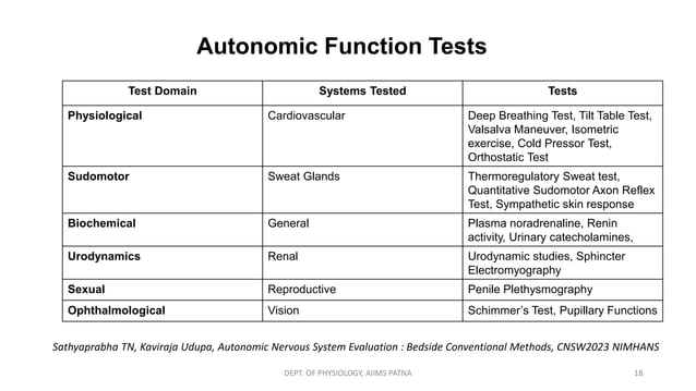 Brief Overview of Autonomic Function Tests | PPT | Free Download