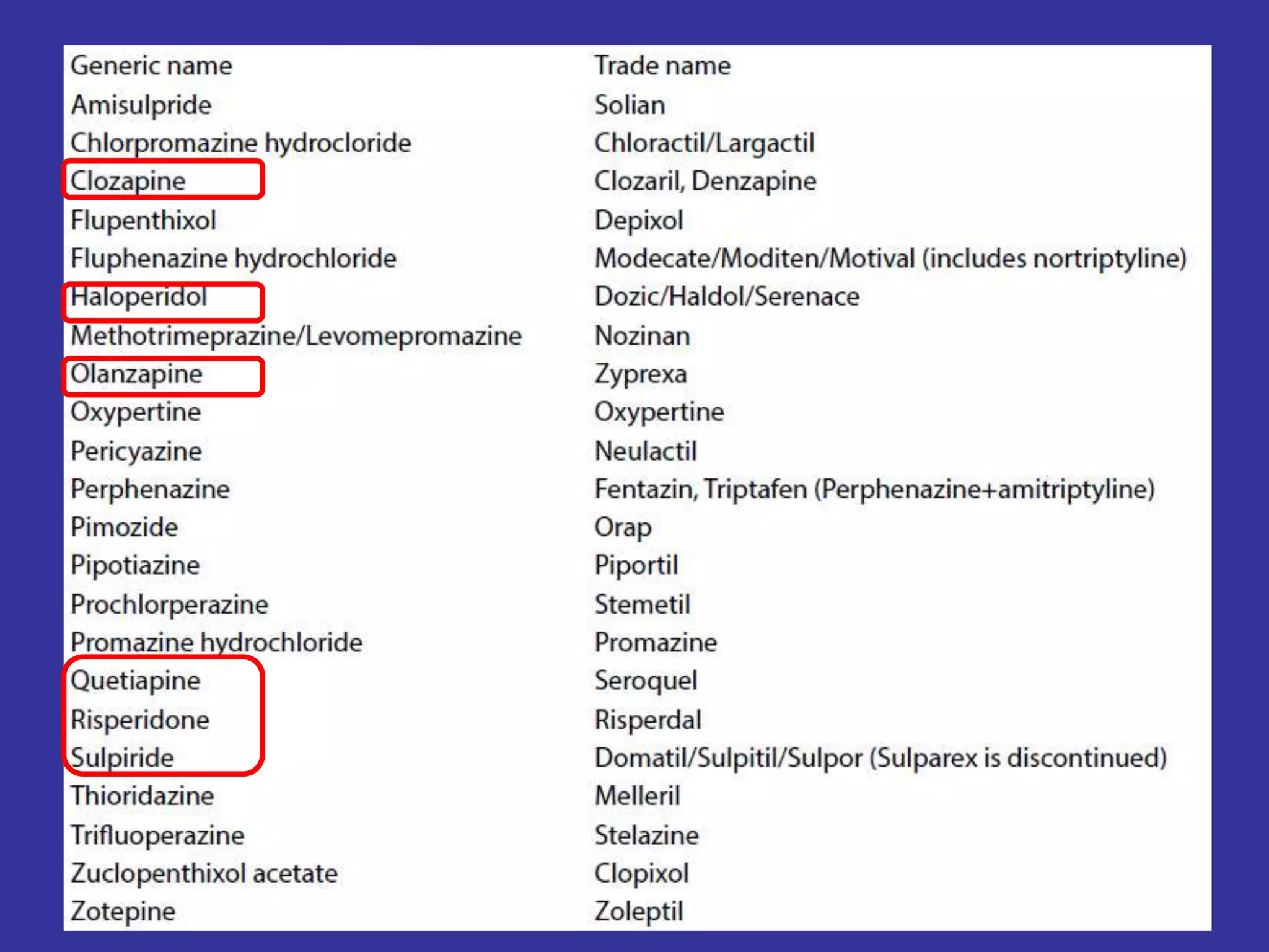 Brief overview of hypokinetic movement disorder | PPT