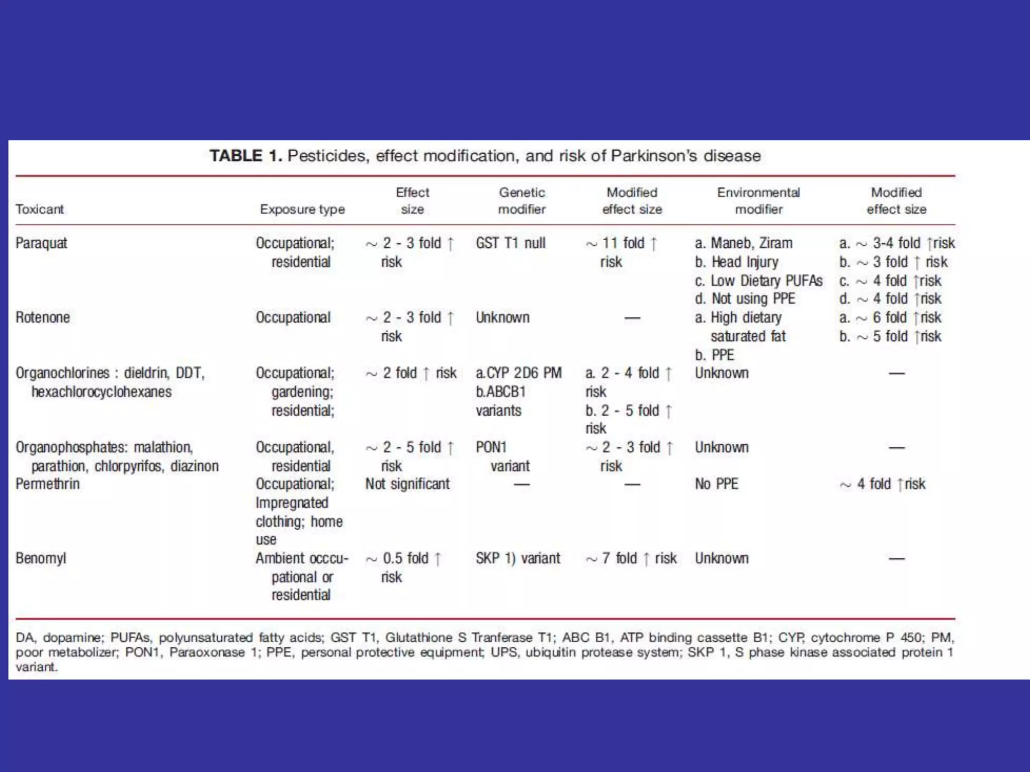 Brief overview of hypokinetic movement disorder | PPT