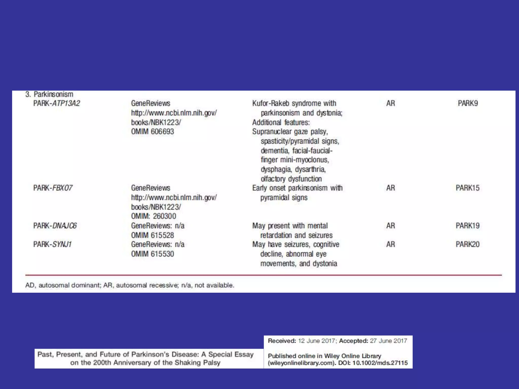 Brief overview of hypokinetic movement disorder | PPT