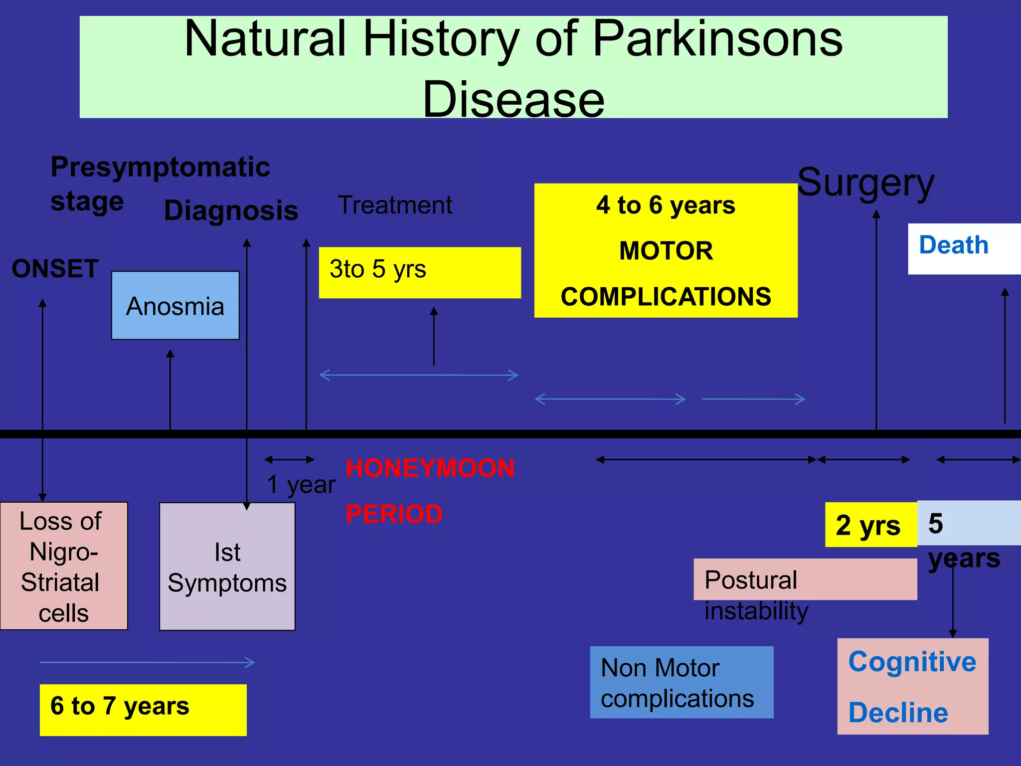 Brief overview of hypokinetic movement disorder | PPT