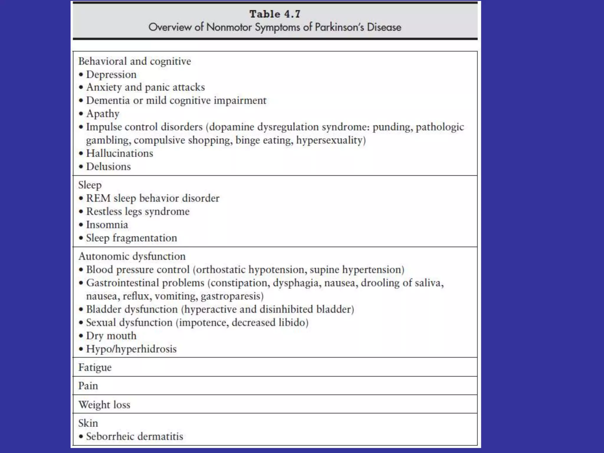 Brief overview of hypokinetic movement disorder | PPT