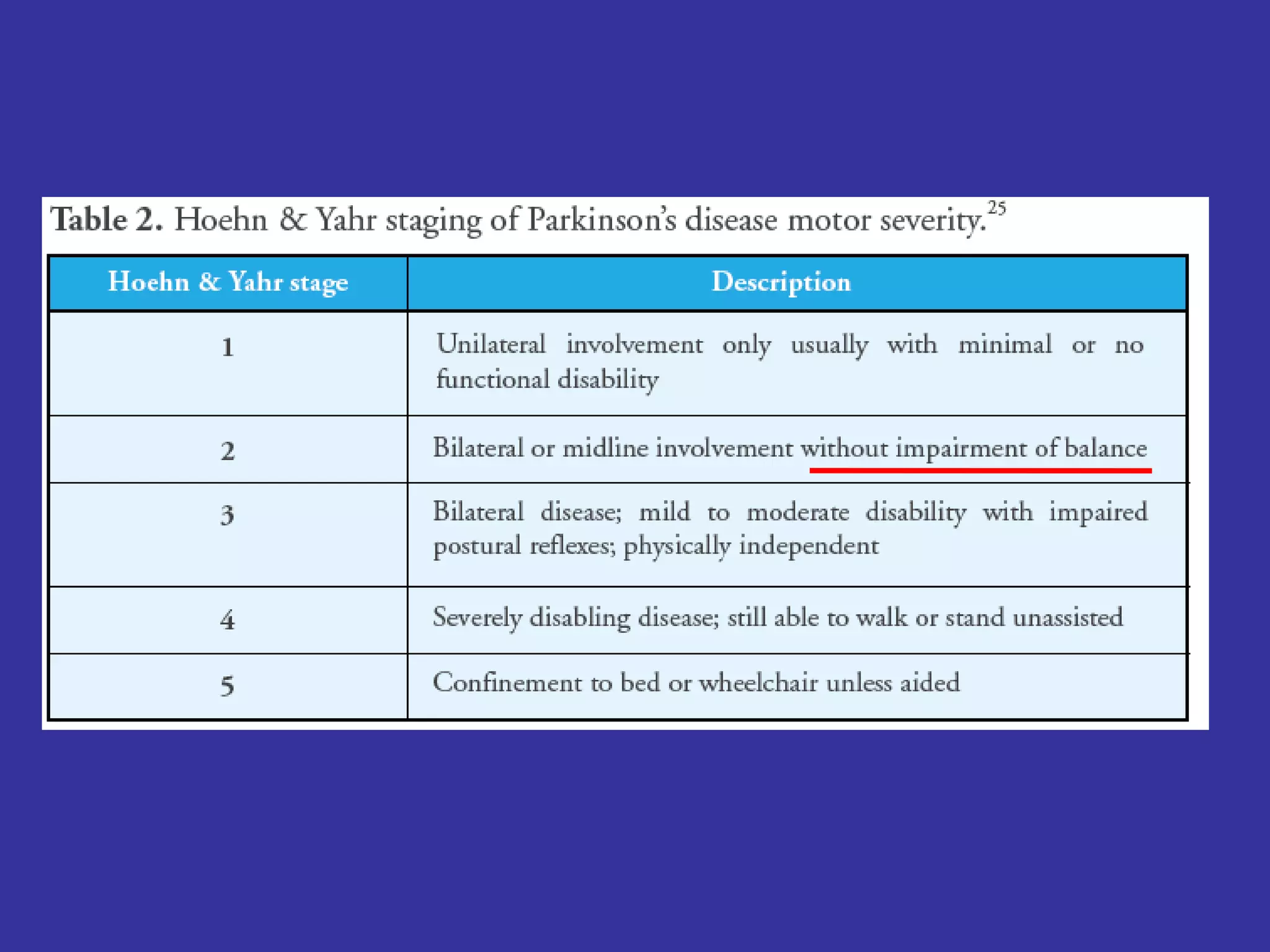 Brief overview of hypokinetic movement disorder | PPT
