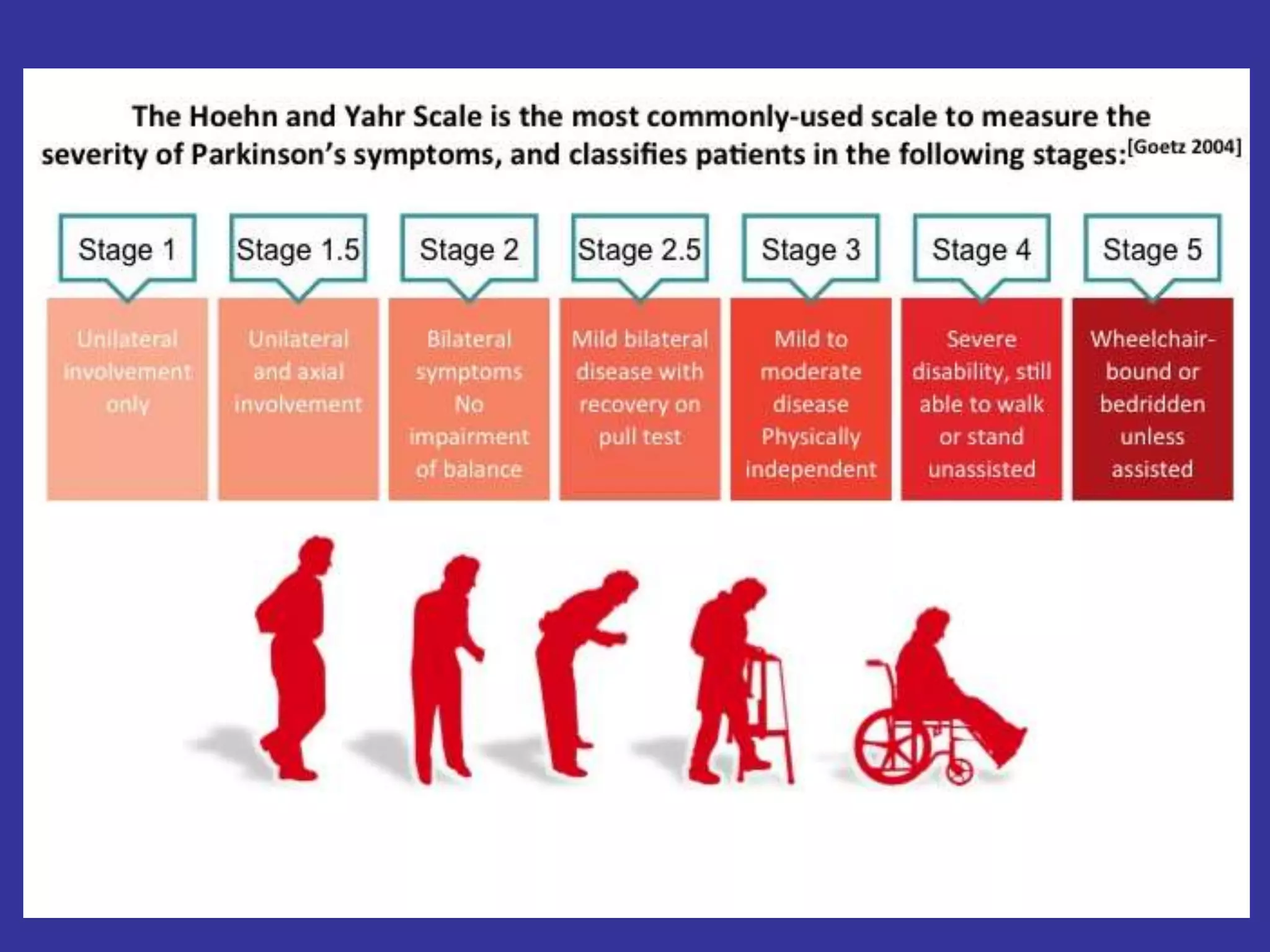 Brief overview of hypokinetic movement disorder | PPT