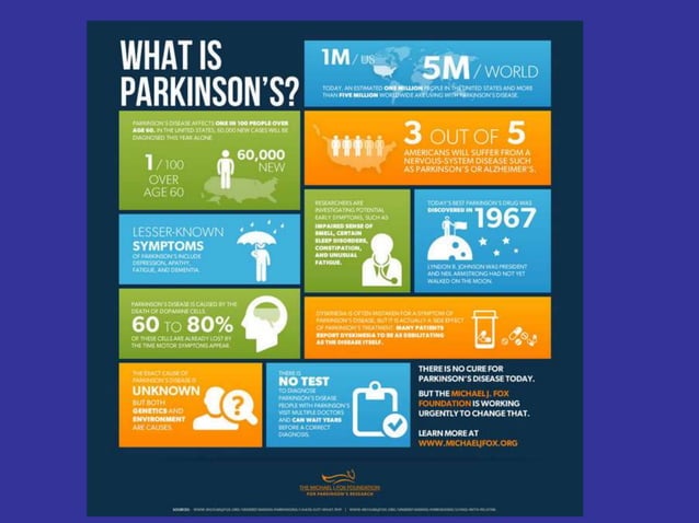Brief overview of hypokinetic movement disorder | PPT