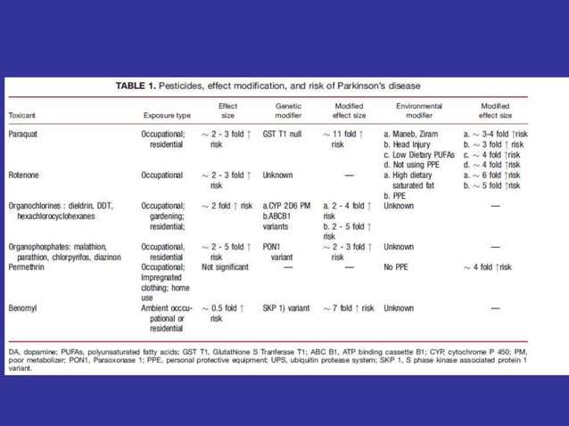 Brief overview of hypokinetic movement disorder | PPT
