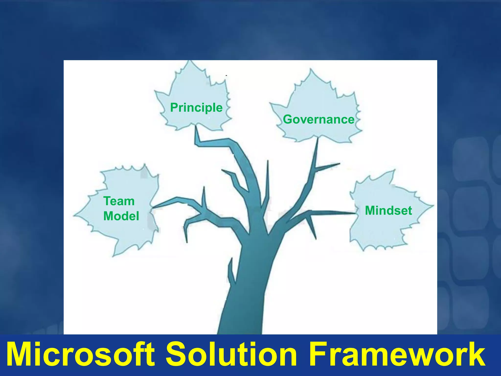 Brief overview on microsoft solution framework | PPT
