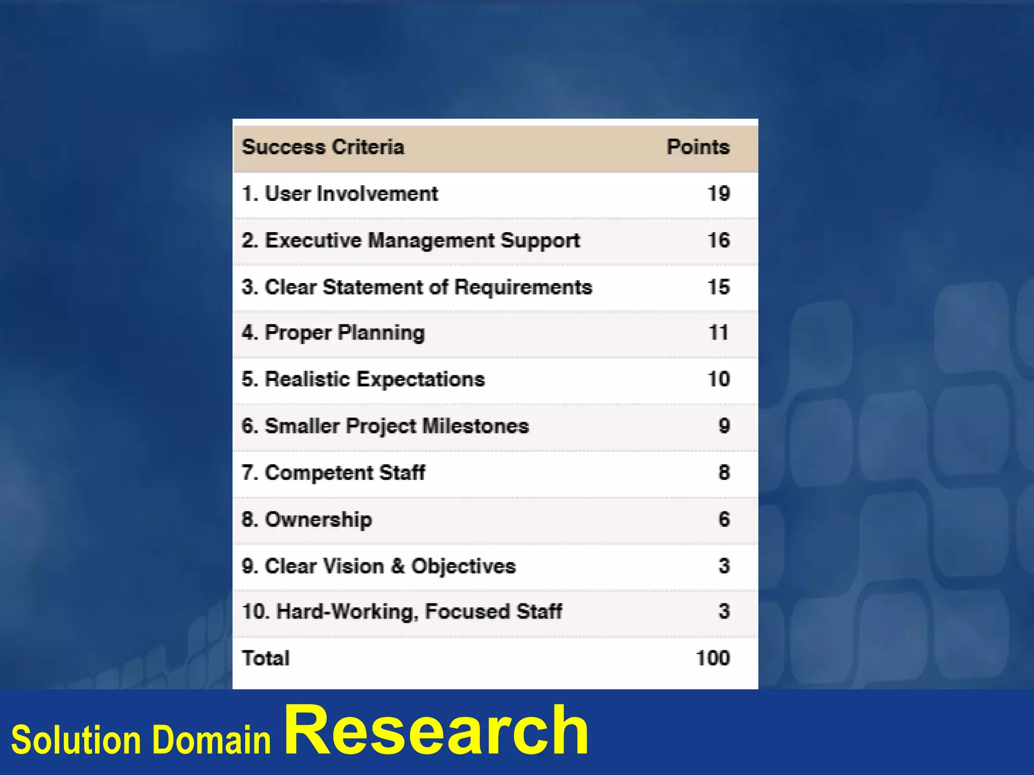 Brief overview on Microsoft Solution Framework (MSF) | PPT
