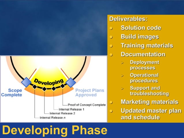 Brief overview on Microsoft Solution Framework (MSF) | PPT