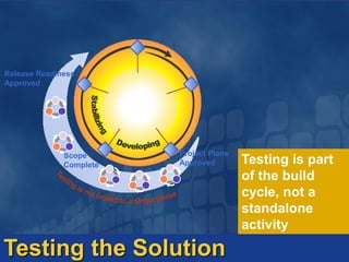 Brief overview on Microsoft Solution Framework (MSF) | PDF