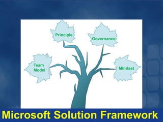 Brief overview on Microsoft Solution Framework (MSF) | PPT