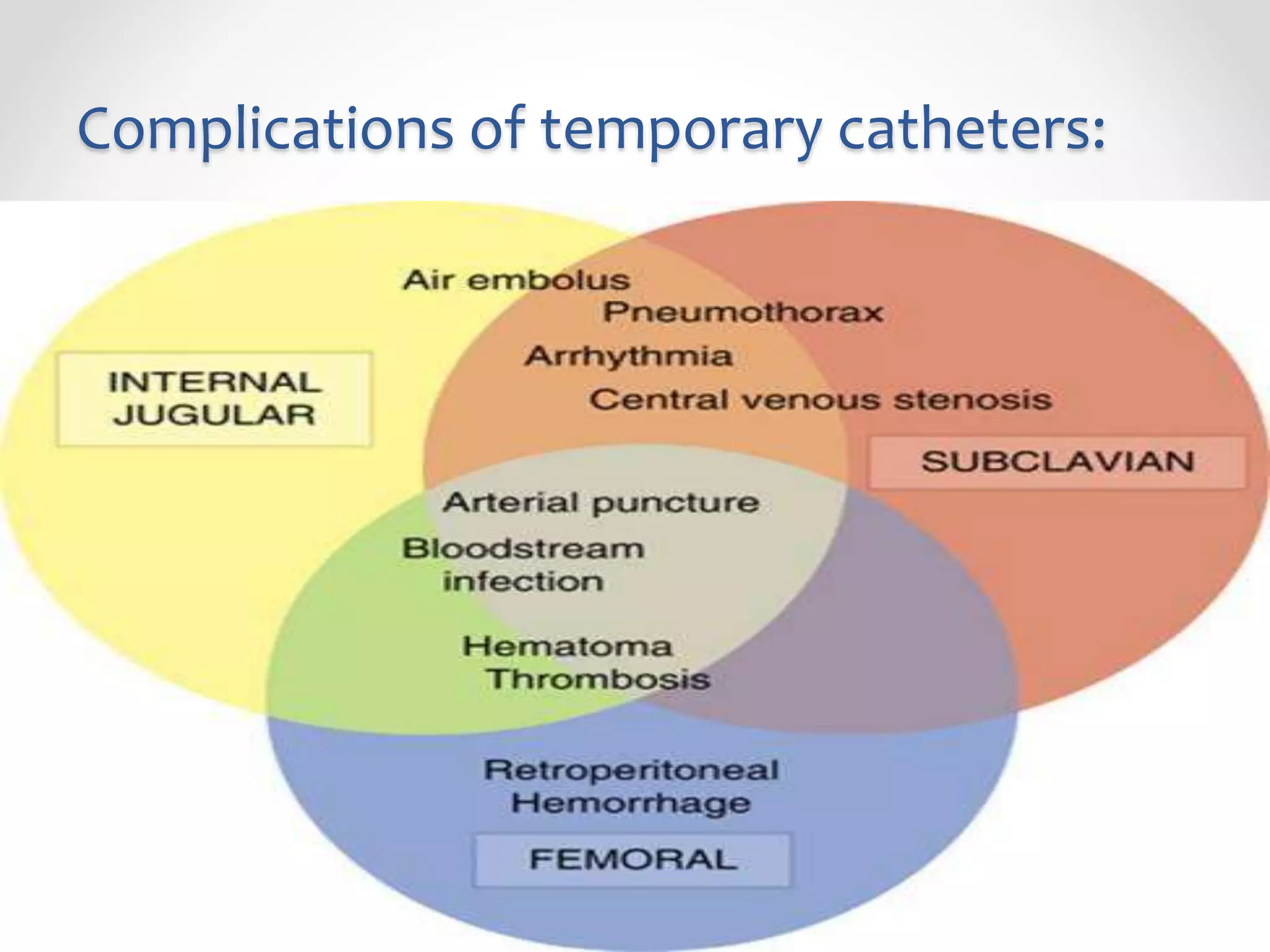 Brief pathway to handle temporary HD catheter | PPTX