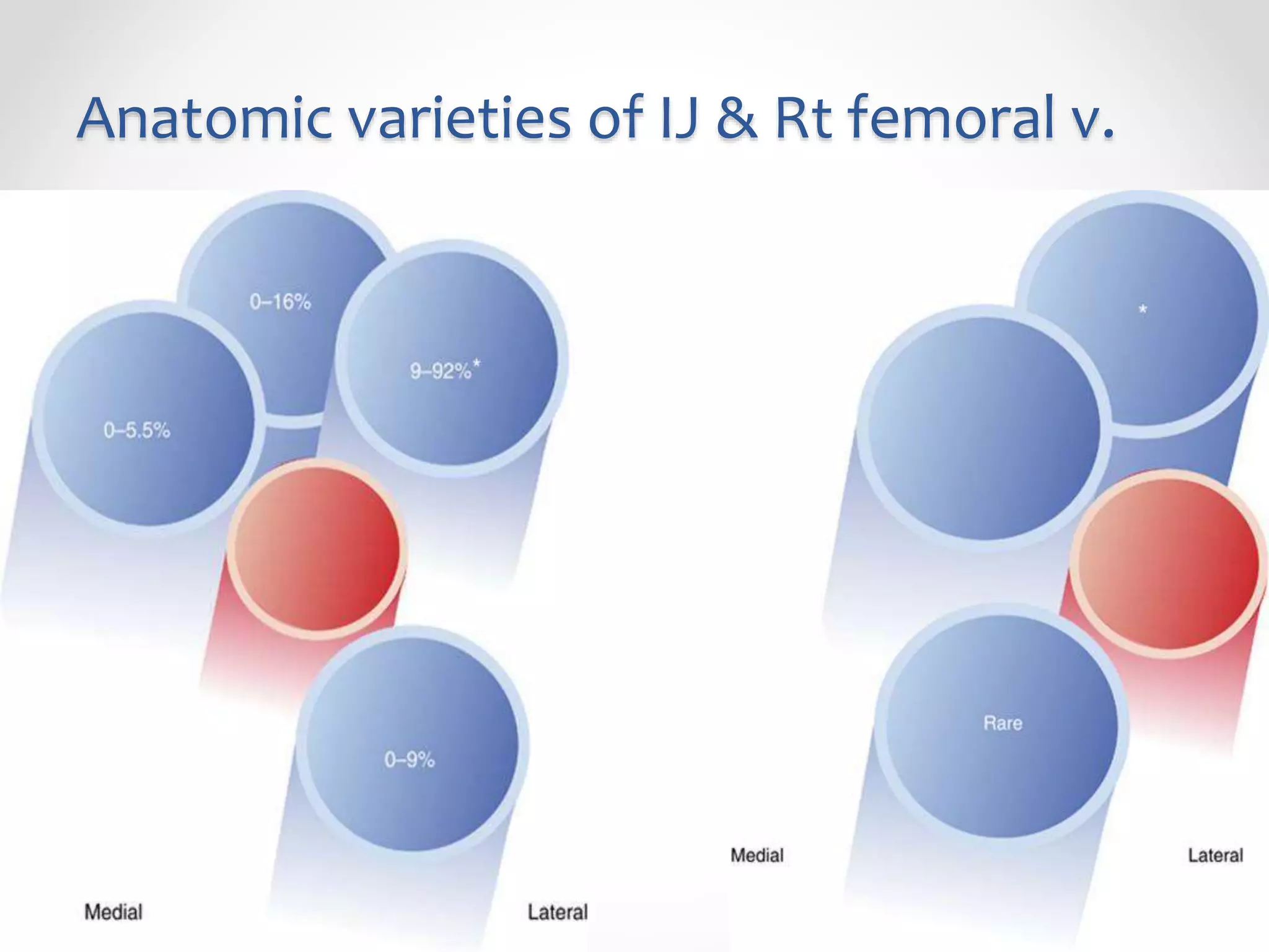 Brief pathway to handle temporary HD catheter | PPTX