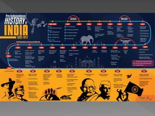 Brief political history on ancient India with help of maps by Dr ...