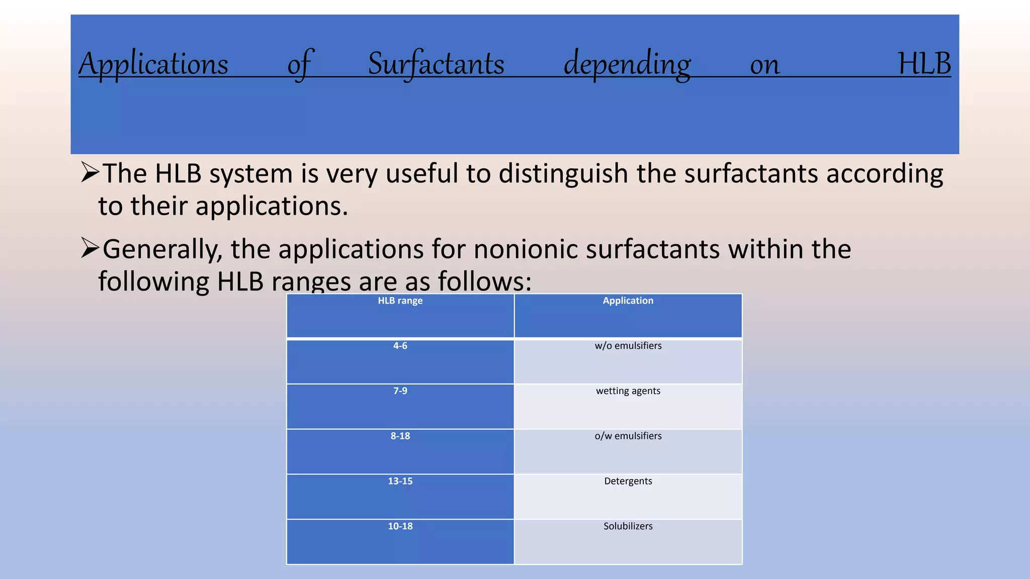 HLB SCALE | PPTX