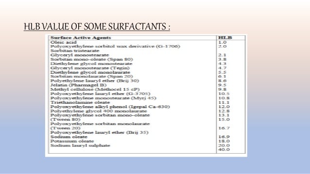 HLB SCALE