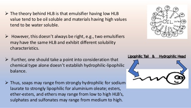 HLB SCALE