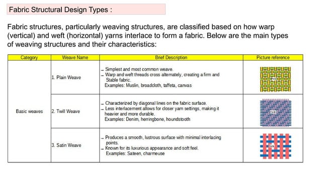 Brief Presentation of Fabrics types and characteristics .pptx