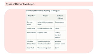 Brief Presentation on Garment Washing.pdf