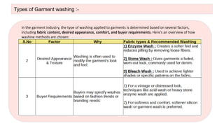 Brief Presentation on Garment Washing.pdf