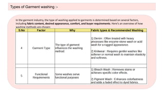 Brief Presentation on Garment Washing.pdf