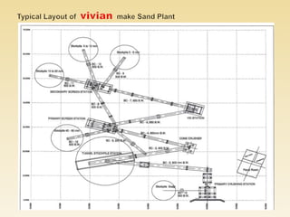 A Brief INTRODUCTION TOUR OF AN ARTIFICIAL SAND Plant | PPT
