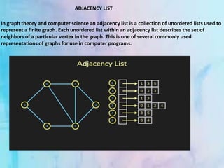 BRIEF RELETIONSHIP BETWEEN ADJACENCY MATRIX AND LIST.pptx