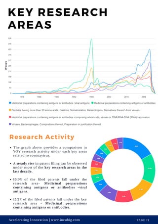 Brief report on coronavirus by incubig | PDF